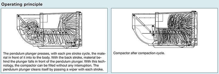 Compactors